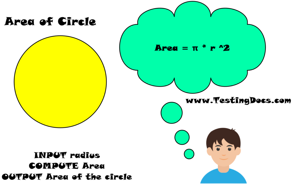 Area of Circle Raptor Flowchart - TestingDocs.com