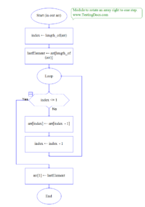 Array rotation in Raptor Flowchart - TestingDocs.com