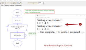 Array rotation in Raptor Flowchart - TestingDocs.com