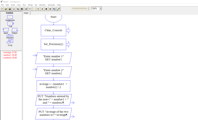Flowchart to find average of two numbers | TestingDocs.com