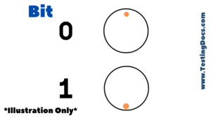 Difference Between Bits and Qubits - TestingDocs