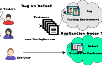 Questions | TestingDocs