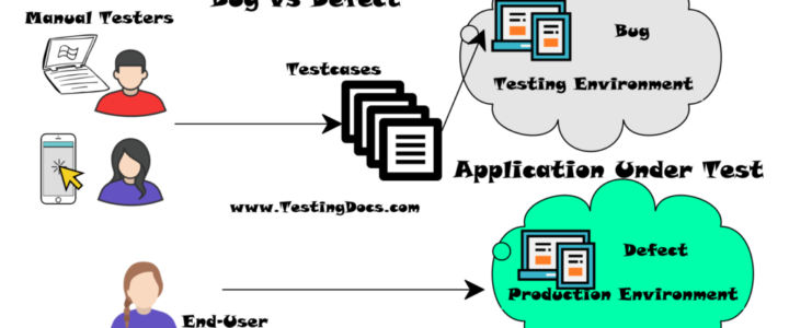 Testing Questions Archives | TestingDocs