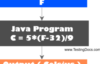 Questions | TestingDocs