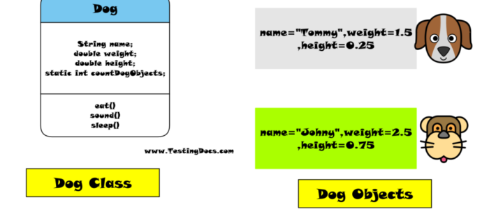 Java Archives | Page 2 of 3 | TestingDocs
