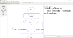 Find a Number is Even or Odd Raptor Flowchart - TestingDocs