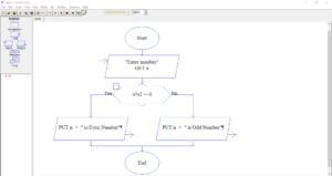 Find a Number is Even or Odd Raptor Flowchart - TestingDocs