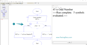 Find a Number is Even or Odd Raptor Flowchart - TestingDocs