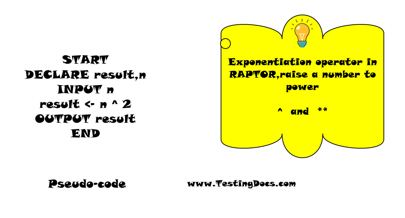 How to find square of given number using RAPTOR flowchart - TestingDocs.com