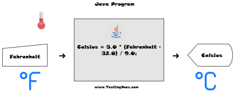 Java program to Convert Fahrenheit to Celsius [2024 ] - TestingDocs