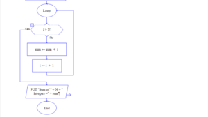 Sum of N Integers Raptor Flowchart - TestingDocs