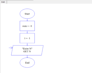 Sum of N Integers Raptor Flowchart | TestingDocs.com