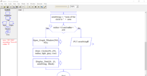 Area of Circle Raptor Flowchart - TestingDocs.com
