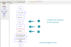 Tip and GST Calculator Raptor Flowchart | TestingDocs.com