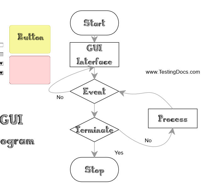 How To Generate Javadoc For A Project Testingdocs