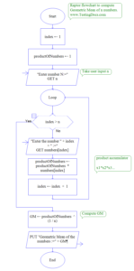 Geometric Mean of n numbers Raptor Flowchart - TestingDocs