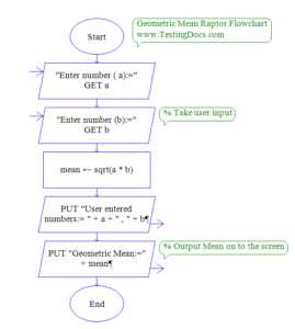 Geometric Mean Raptor Flowchart - TestingDocs.com