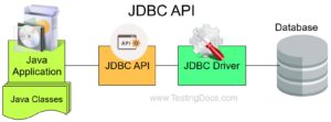 Write a JDBC program to connect MySQL Database? | TestingDocs