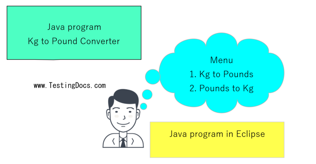 Java program for kg to pound converter | TestingDocs.com