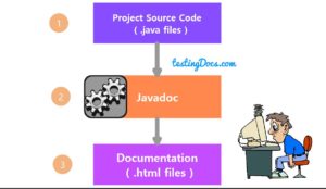 What is Client/Server Architecture? - TestingDocs