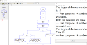 Flowchart that finds the larger of the two numbers - TestingDocs