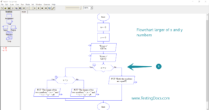 Flowchart that finds the larger of the two numbers - TestingDocs