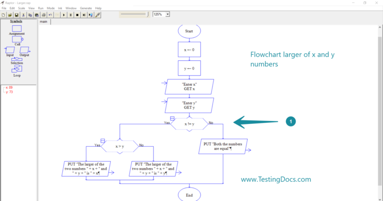 Flowchart that finds the larger of the two numbers - TestingDocs