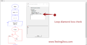 Sum of N Integers Raptor Flowchart - TestingDocs