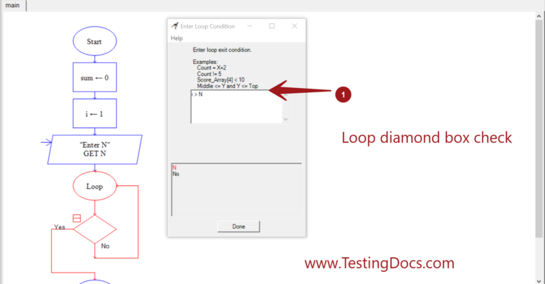 Sum of N Integers Raptor Flowchart - TestingDocs