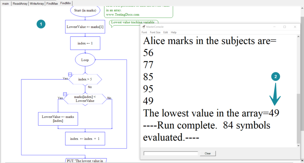 How to find the minimum value in an array flowchart - TestingDocs
