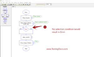 How to use selection symbol in Raptor flowchart - TestingDocs