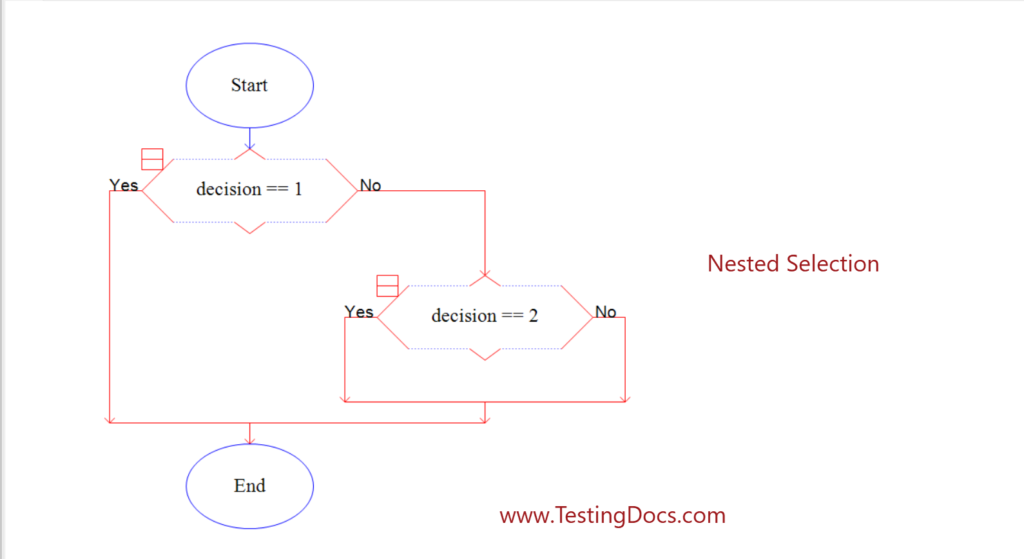 How to use selection symbol in Raptor flowchart - TestingDocs