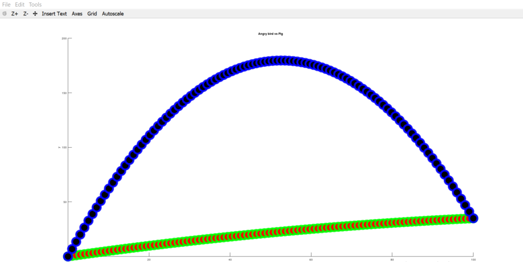 How to use fzero function in Matlab/Octave? - TestingDocs
