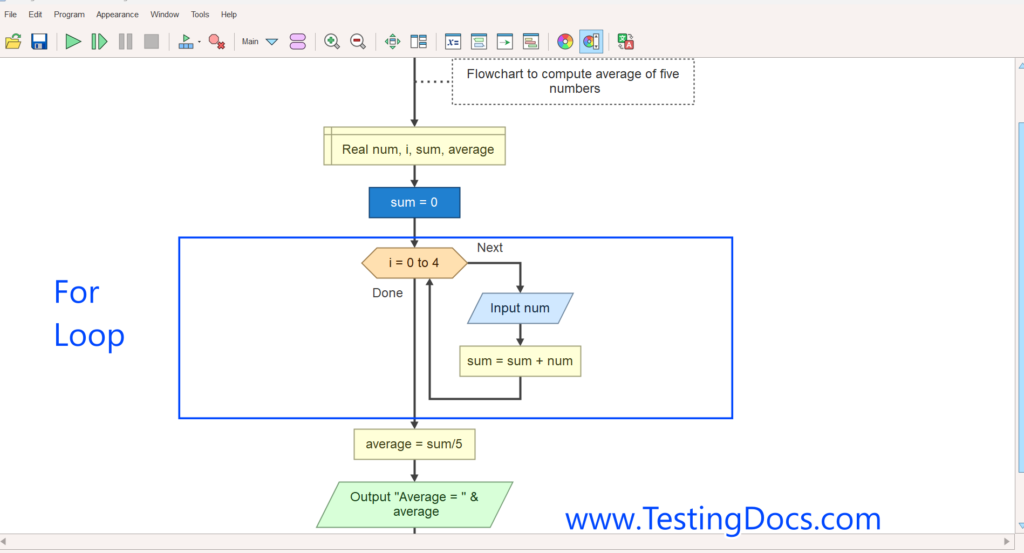 Print the average of the five numbers flowchart | TestingDocs.com