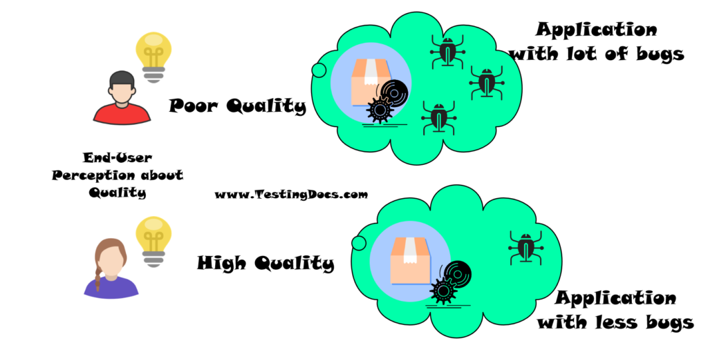 What is Software Quality? - TestingDocs