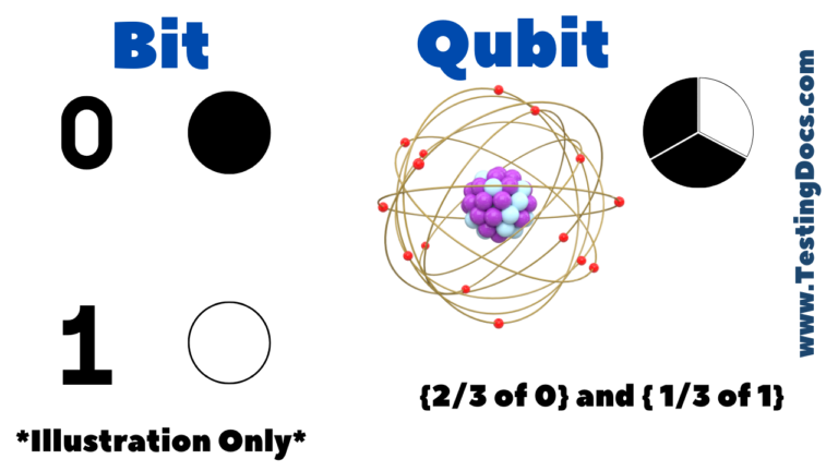 Difference Between Bits and Qubits | TestingDocs.com