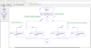 Flowchart to find the smallest among 3 numbers? - TestingDocs