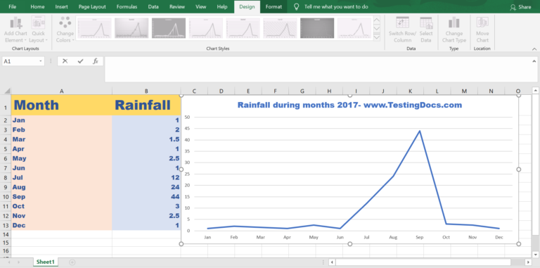 How to create Line chart in Excel - TestingDocs