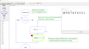 Flowchart to print n natural numbers in reverse order | TestingDocs.com