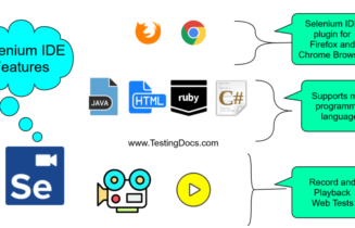Questions | TestingDocs