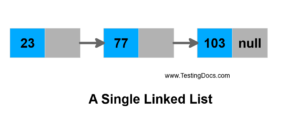 How to perform code coverage using Eclipse? - TestingDocs