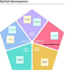 What are the advantages of the Retrospective in Agile? - TestingDocs