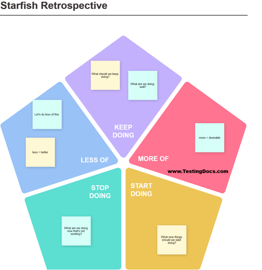 What are the advantages of the Retrospective in Agile? - TestingDocs