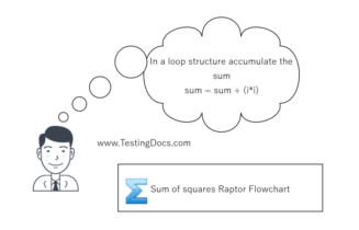 Intellij sequence diagram - chlistauthority