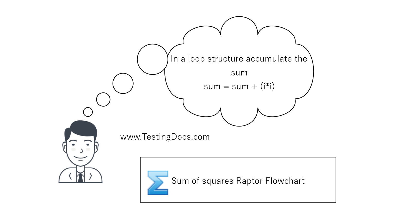 How To Create A Flow Chart For Sum Of Squares For N Integers Testingdocs