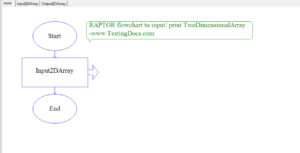 How to print a 2D array on console using RAPTOR - TestingDocs