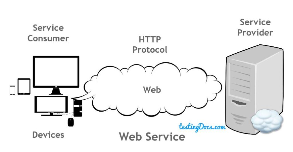 What is User Agent? - TestingDocs