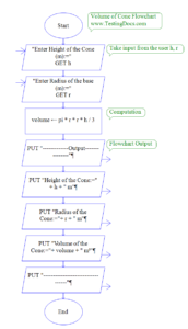 Flow Chart to calculate the Volume of a Cone - TestingDocs