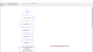 Weekly Gross Pay Raptor Flowchart - TestingDocs.com