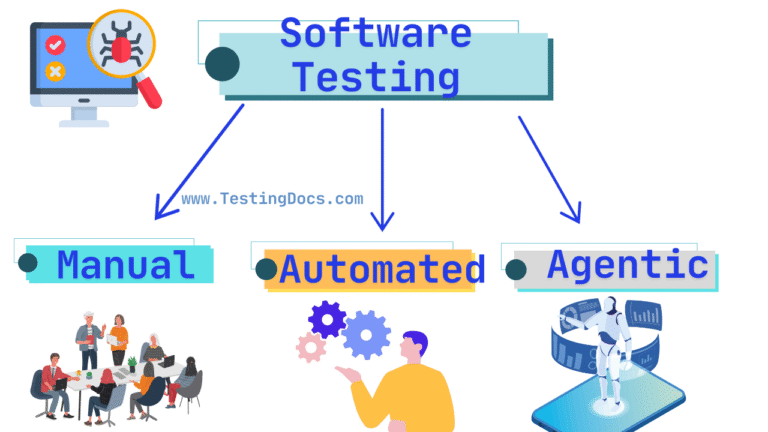 What is Agentic Testing? - TestingDocs
